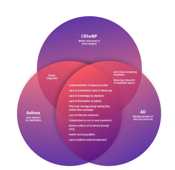 Understanding the Underlying Cause of Your Condition