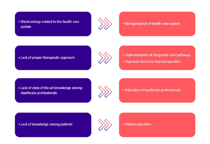 Understanding the Underlying Cause of Your Condition