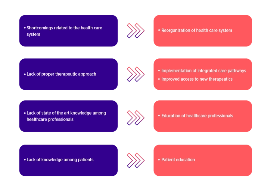 Understanding the Underlying Cause of Your Condition